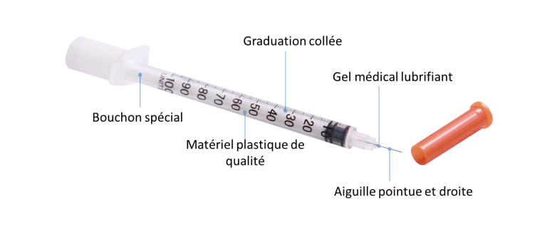 SERINGUE INSULINE 1ML 30G9MM - CONSODOC